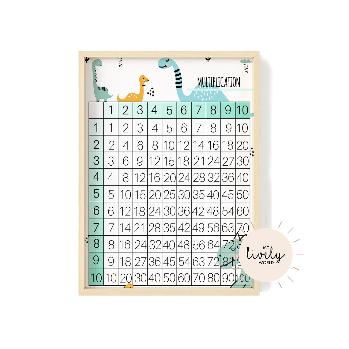 Multiplication Chart Poster Printable Times Table Class Room - Etsy Canada