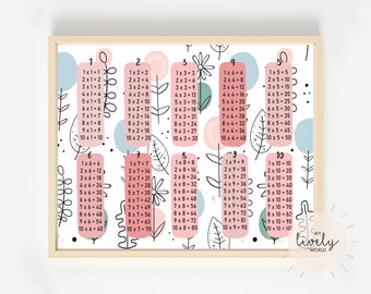 Multiplication Chart Poster Printable Times Table Class Room | Etsy Canada