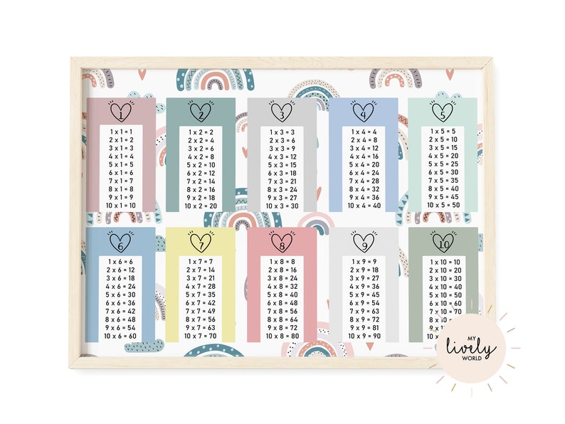 Multiplication Chart, Poster Printable Times Table, Class Room Wall Art ...