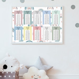 Multiplication Chart, Poster Printable Times Table, Class Room Wall Art ...