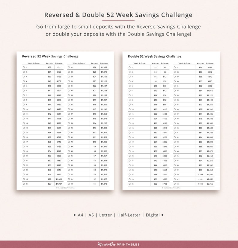 Editable Savings Challenge Bundle Fillable Money Savings - Etsy