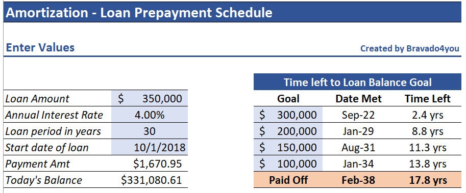 Mortgage Prepayment-amortization Spreadsheet Calculator-excel - Etsy