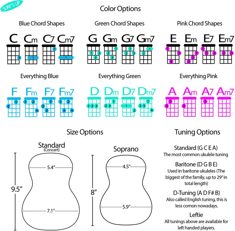 Ukulele Chords Sticker Calavera Clear Sticker for the Back - Etsy