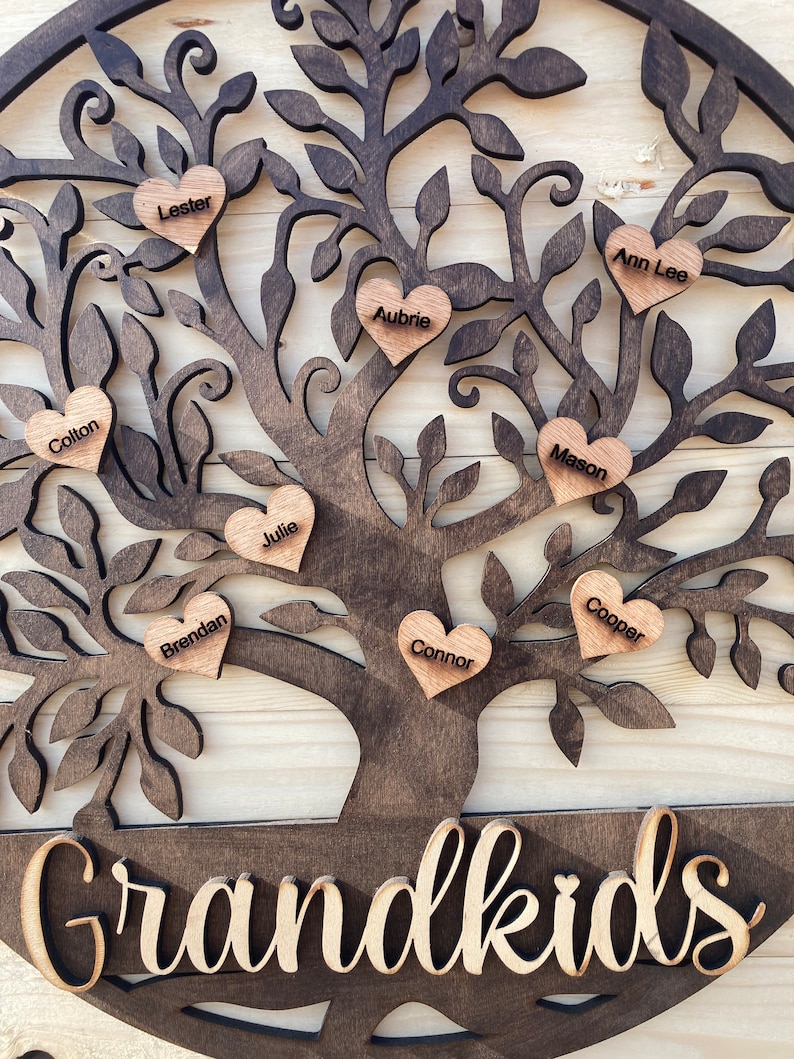 Grandkids Sign, Family Sign - Etsy