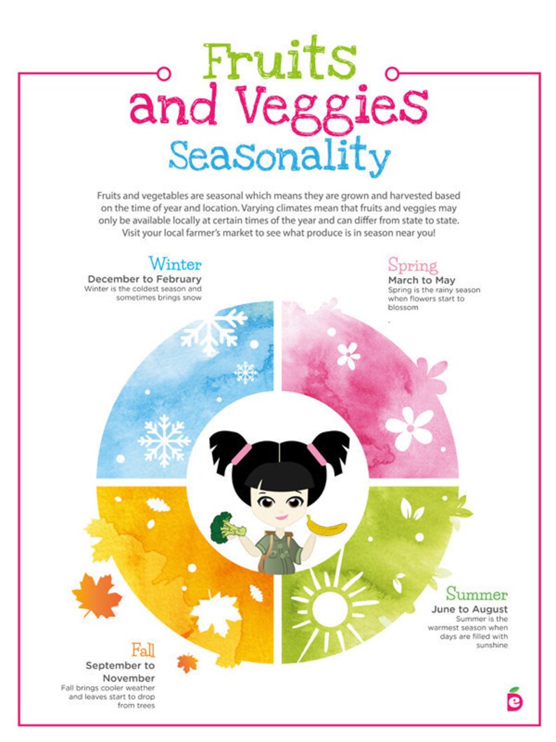 Printable Seasonal Food Poster, Seasonal Food Print, School Art ...