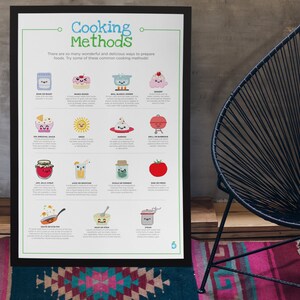 Printable Cooking Methods Poster School Art Education - Etsy
