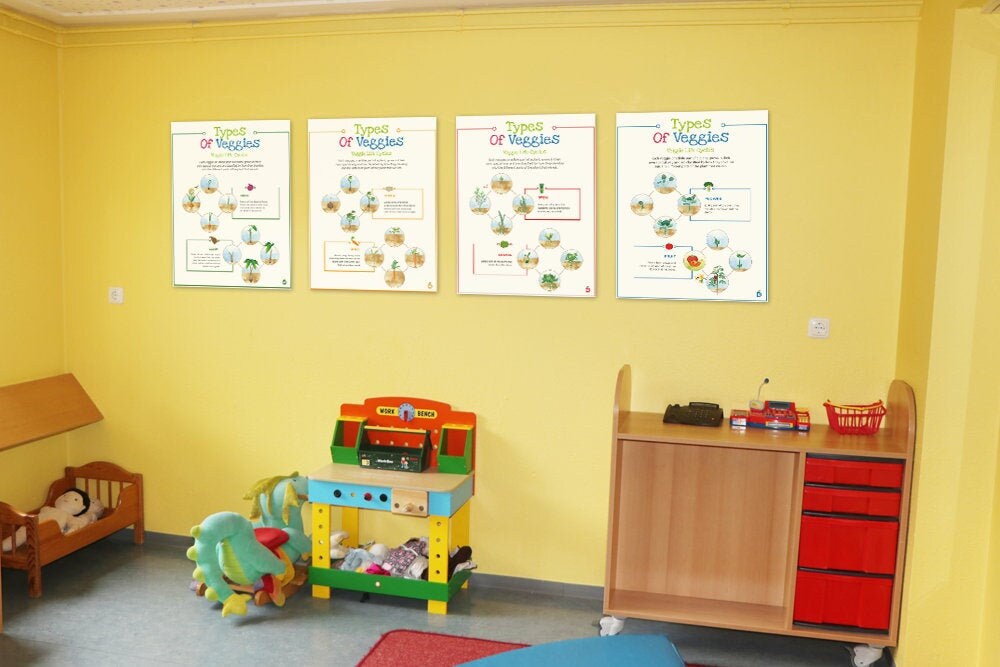 Printable Types of Veggies Poster set of 4 Posters, Horticulture ...