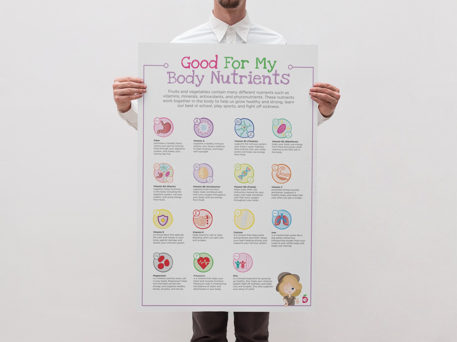 Vitamins And Minerals Poster