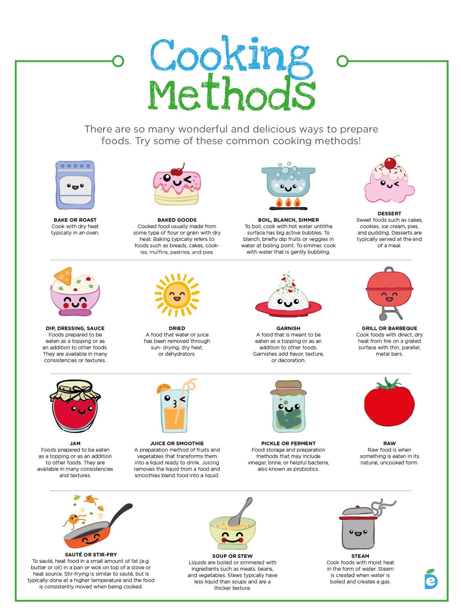 Printable Cooking Methods Poster School Art Education Classroom