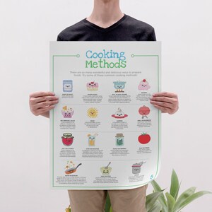 Printable Cooking Methods Poster School Art Education - Etsy