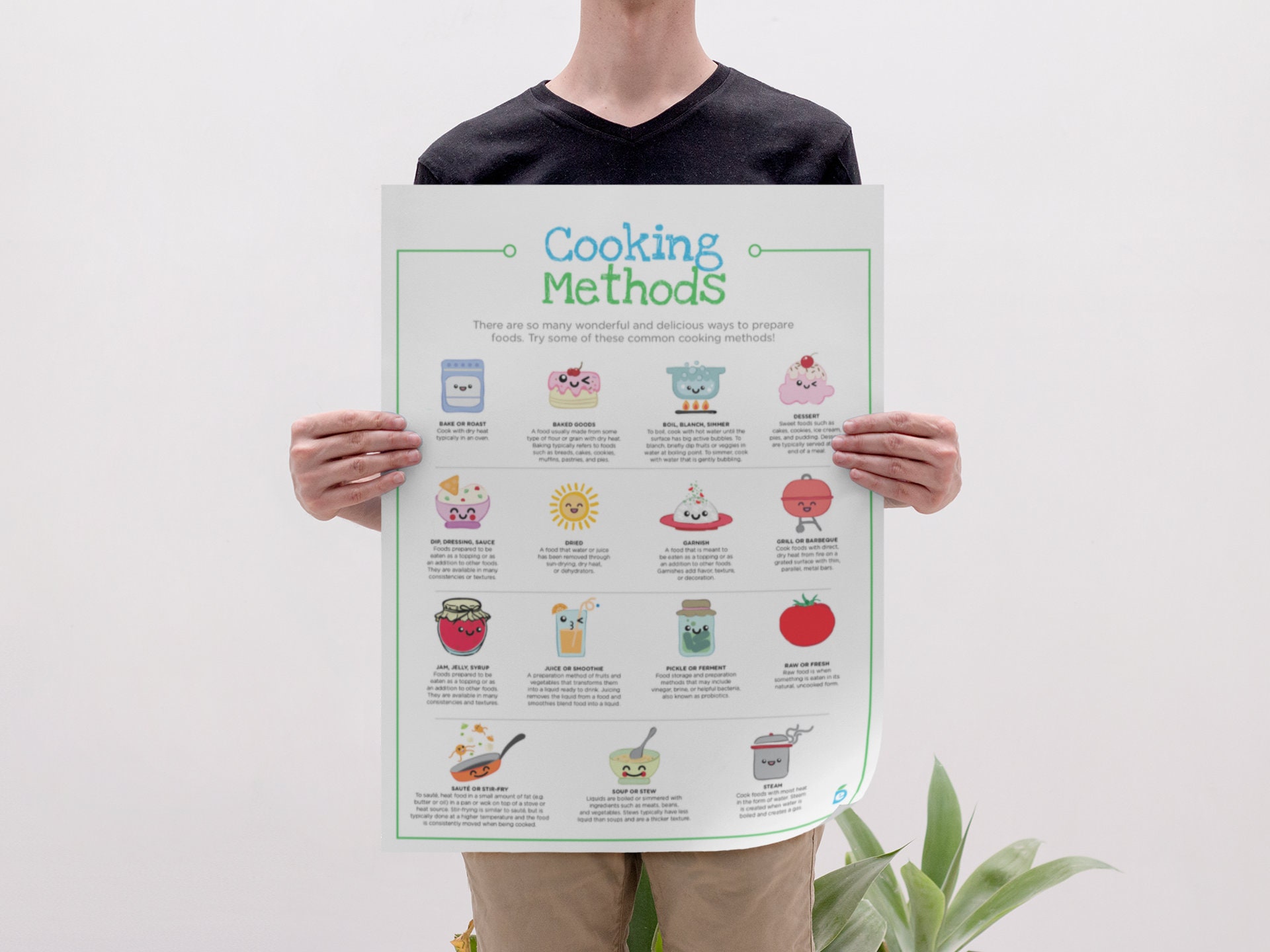 Printable Cooking Methods Poster, School Art Education, Classroom ...
