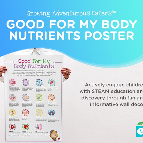 Vitamin and Minerals Poster - Etsy