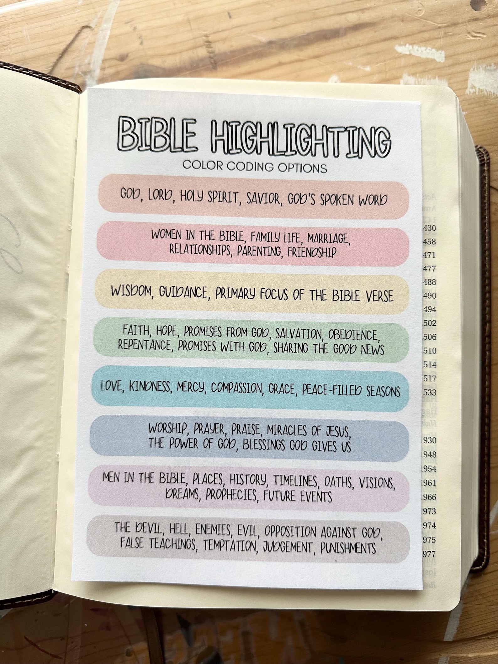 Bible Highlighting Guide Loaded Bible Printout | Bible Highlighting ...