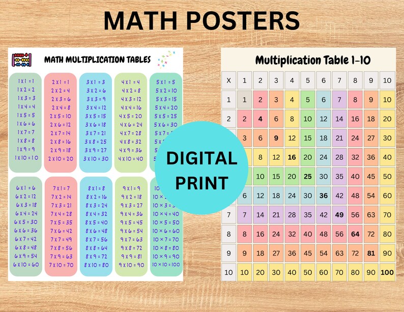 Math Posters - Etsy