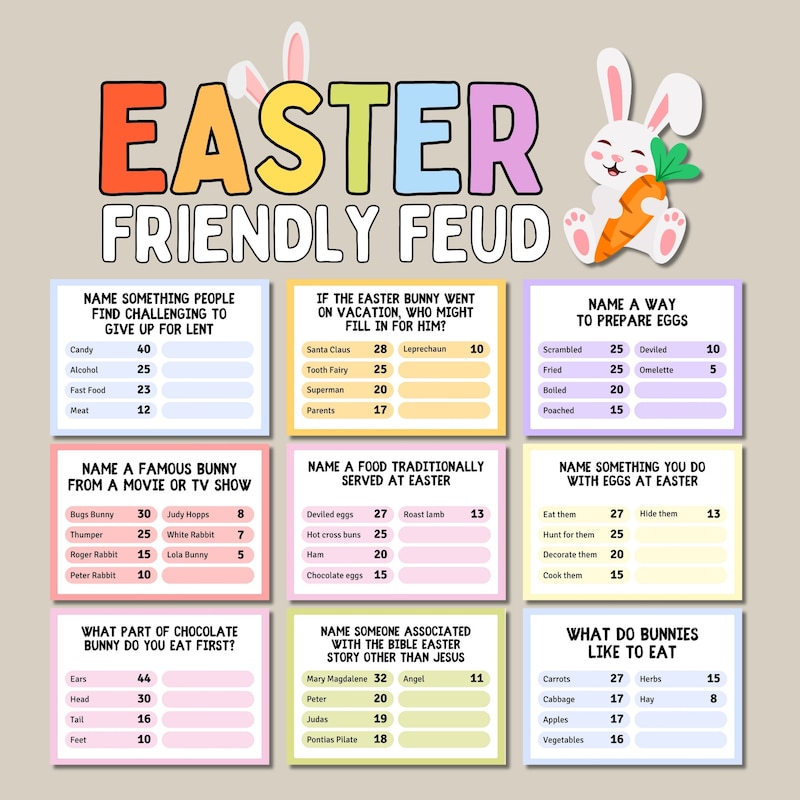 Easter Family Feud - Etsy