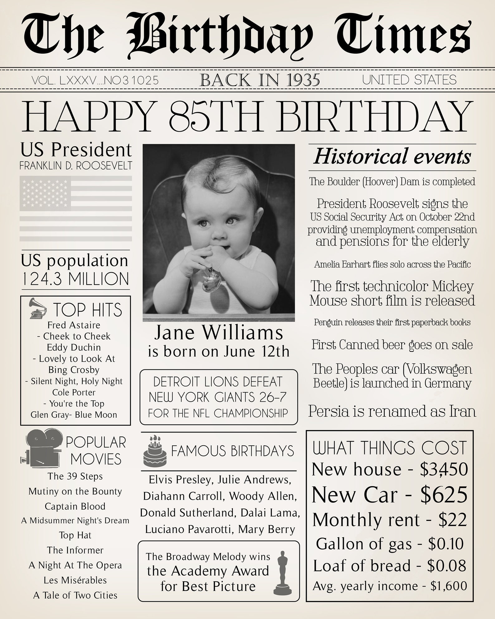In the Year 1935 Birthday Poster Personalized 85th Birthday - Etsy