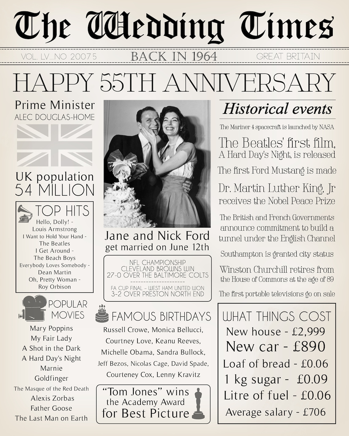 1964 History in UK Sign Personalized British Happy 58 Years - Etsy