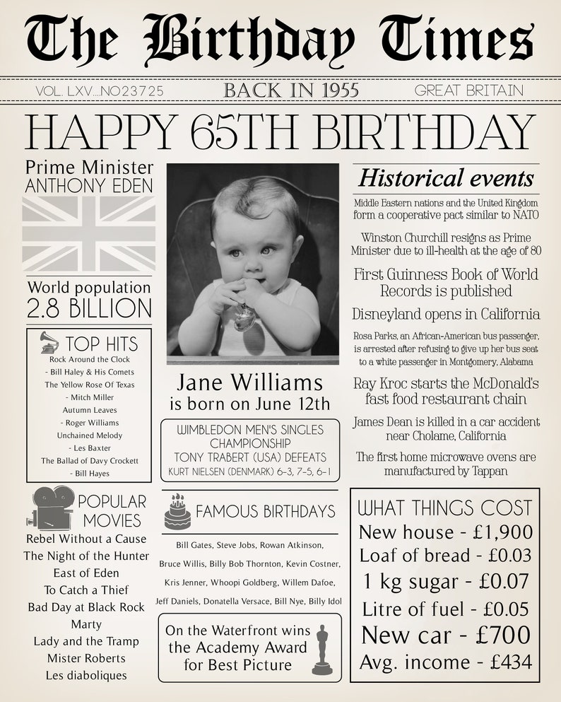 Back in 1955 Newspaper Poster British 1955 Birthday Print | Etsy