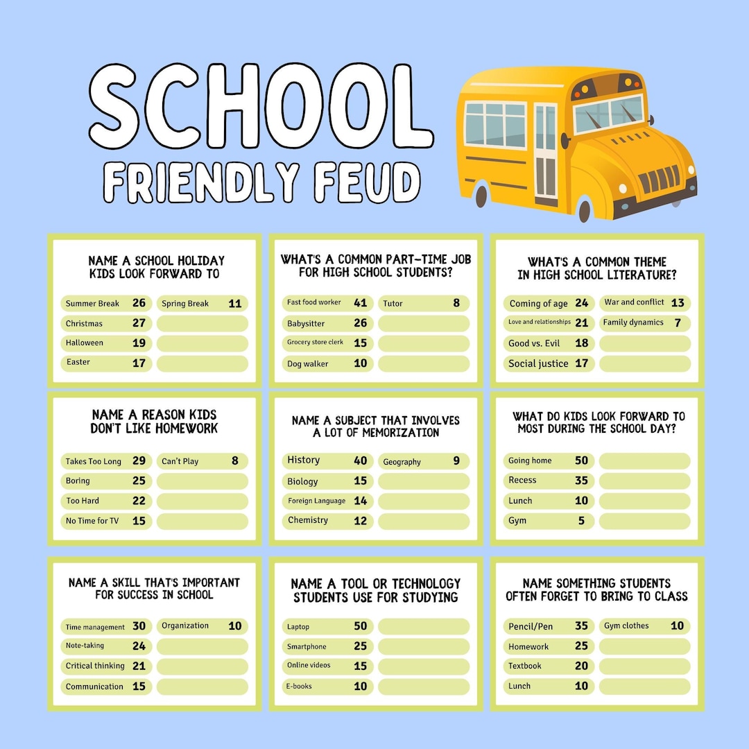 School Friendly Feud Game, Fun Classroom Party Game, Guess Top Answers ...