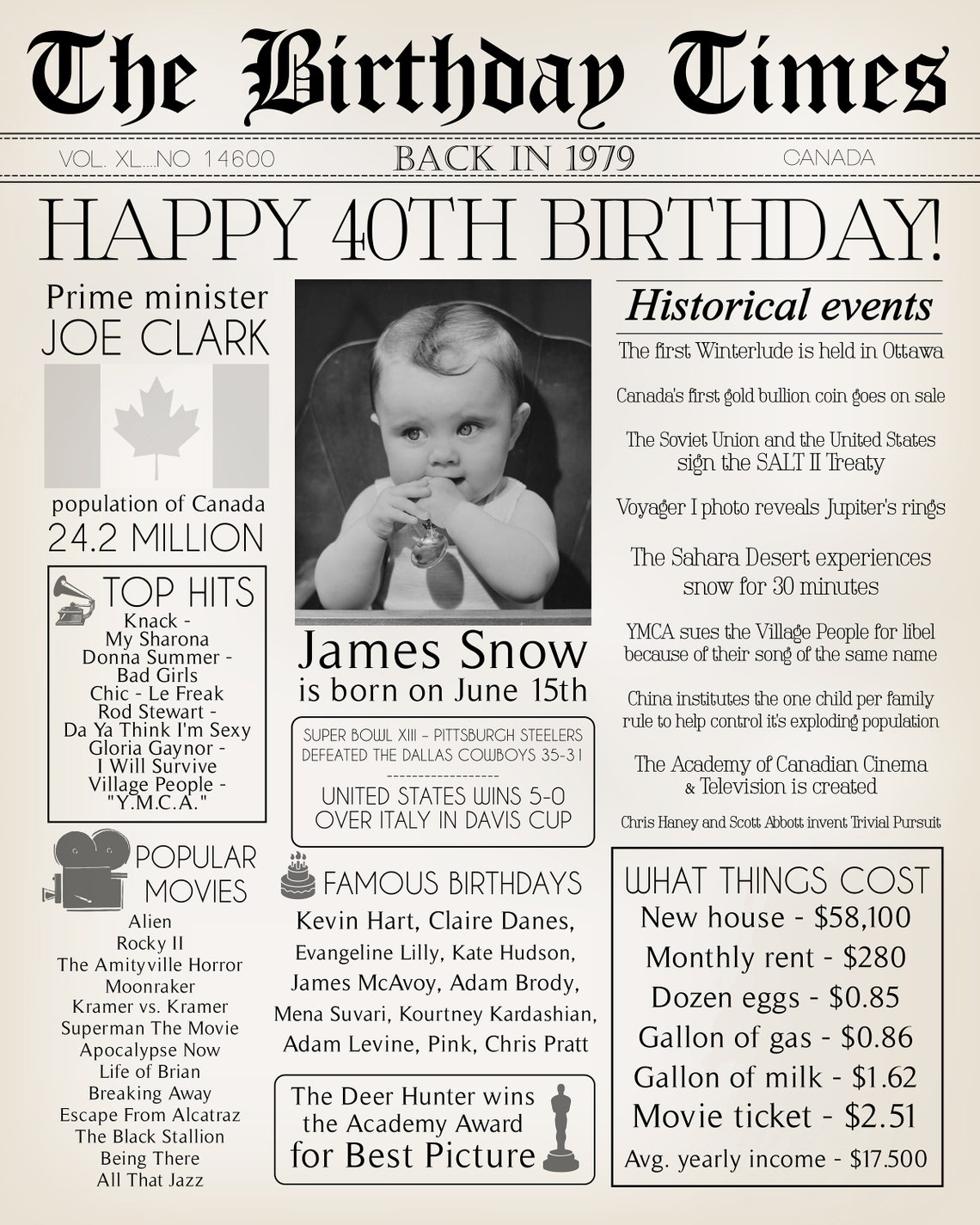 Personalized 1979 Newspaper Poster With Photo Back in 1979 - Etsy