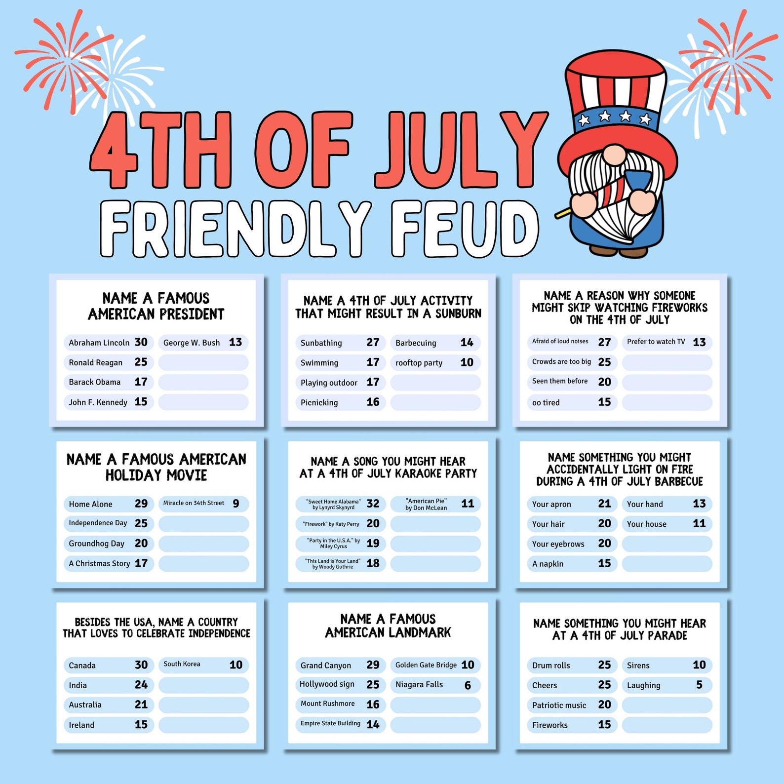 4th of July Friendly Feud Game, Family Party Game for Kids and Adults ...