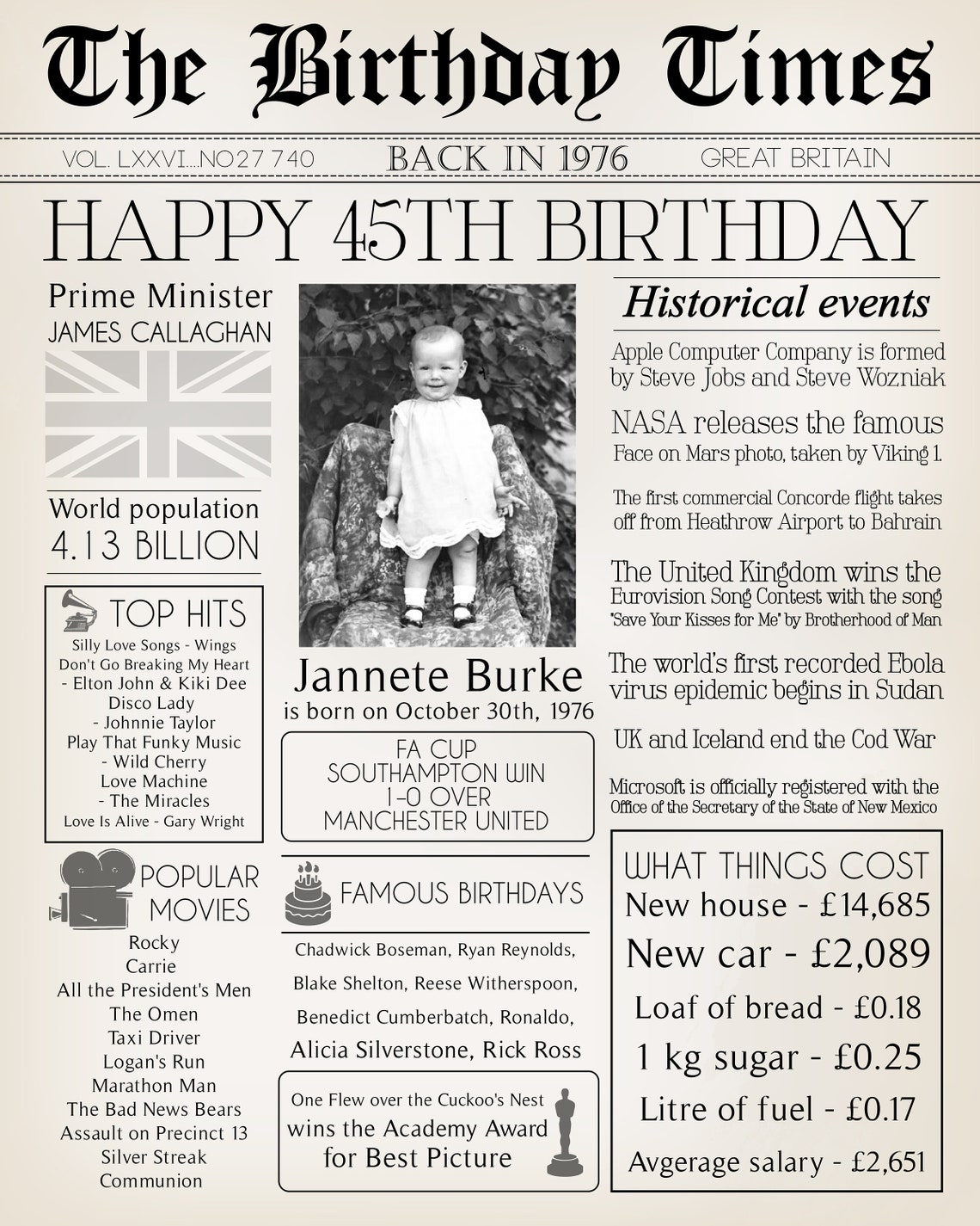 Back in 1976 Newspaper Poster British 1976 Birthday Print - Etsy