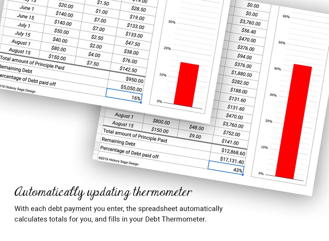 Digital Debt Tracker and Debt Thermometer (automatic Updating ...