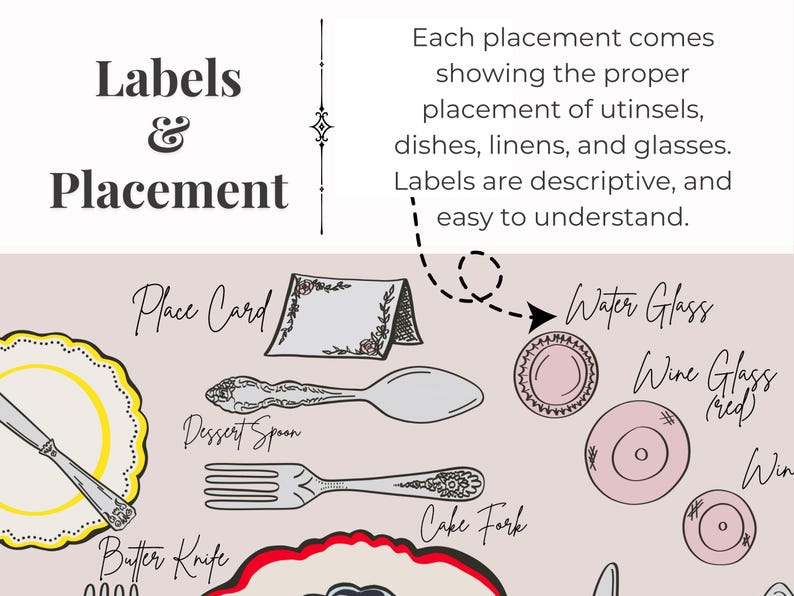 Etiquette Table Setting Placemat - Etsy