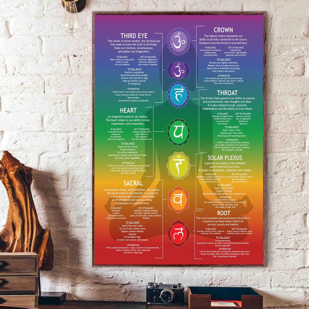 7 Chakras Knowledge Poster, Modern Crystals and Chakra Yoga Poster, Spiritual Wall Art, Energy ...