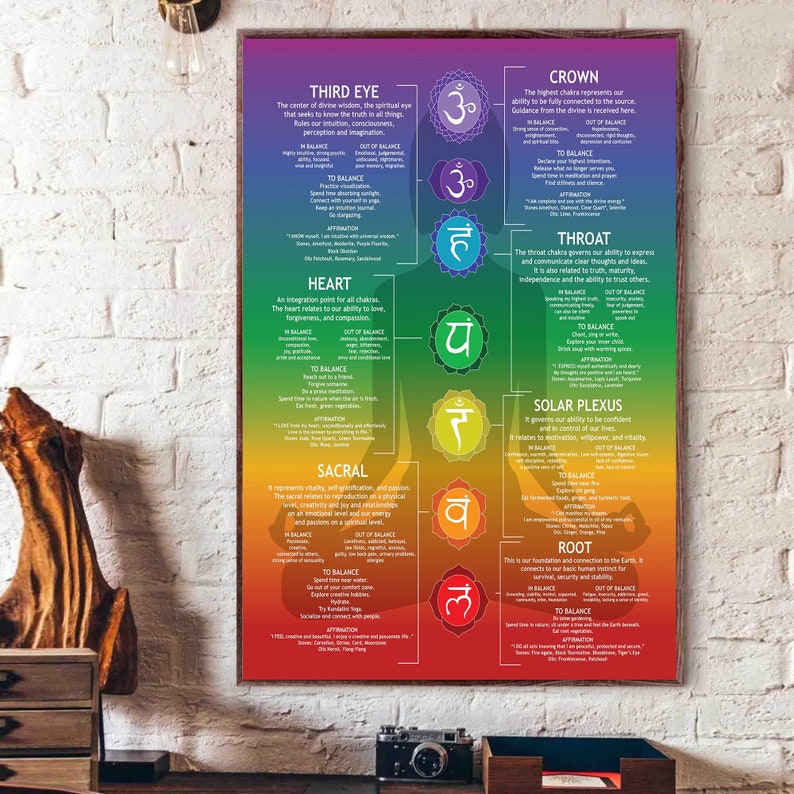 7 Chakras Knowledge Poster, Modern Crystals and Chakra Yoga Poster, Spiritual Wall Art, Energy ...