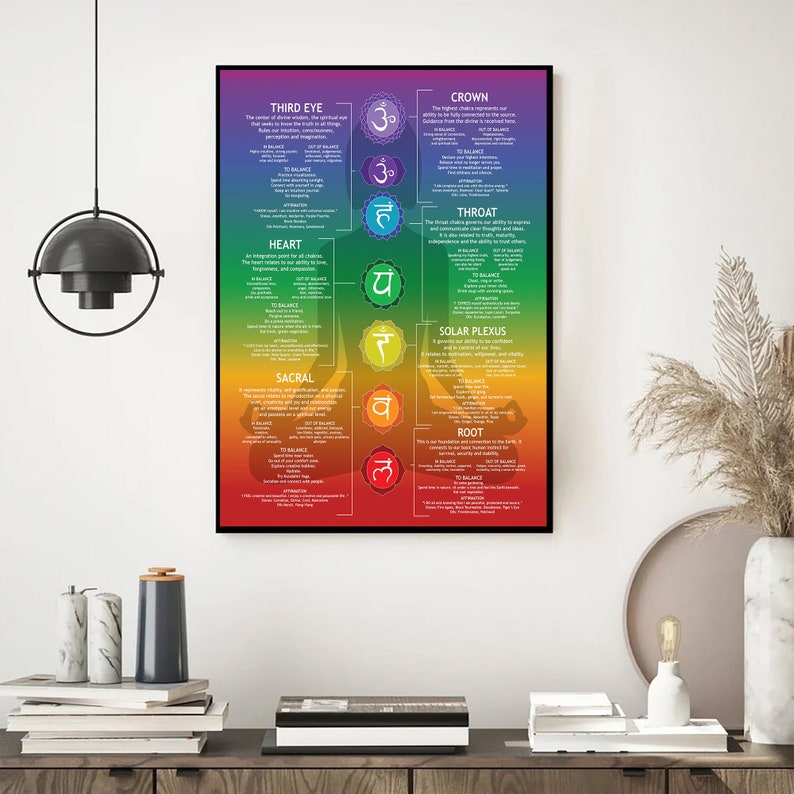 7 Chakras Knowledge Poster, Modern Crystals and Chakra Yoga Poster ...