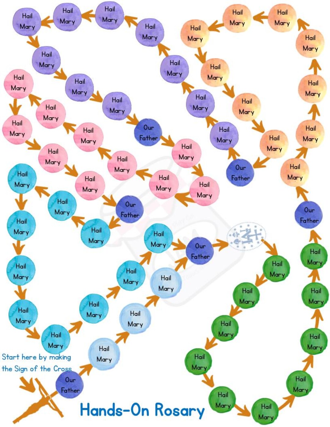 Kids Rosary Guide, How to Pray the Rosary, Rosary Playdough Mat, Rosary ...