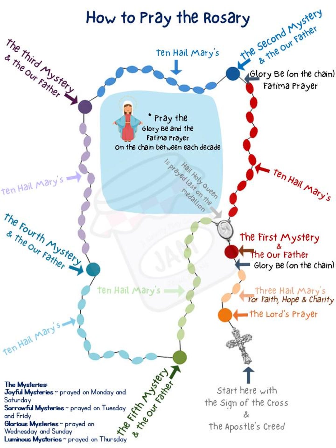 Kids Rosary Guide: Prayers & Mysteries Activity Set (digital Download ...