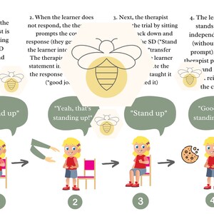 Transfer Trail/manding Handout for Parents and Therapists RBT ABA ...