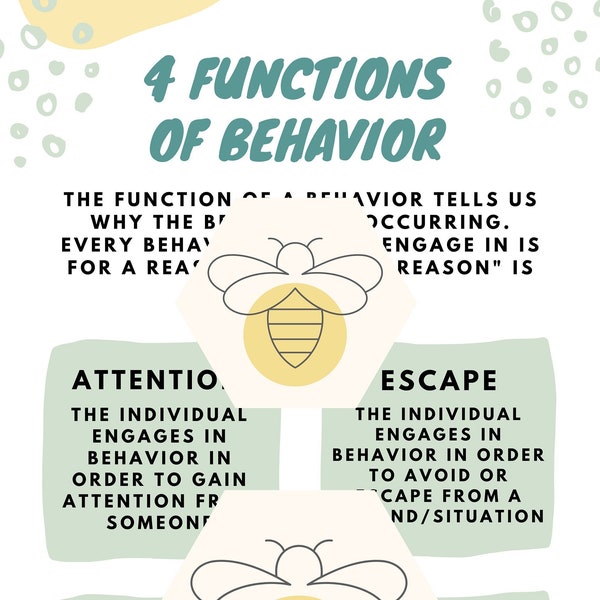 Behavior - Etsy
