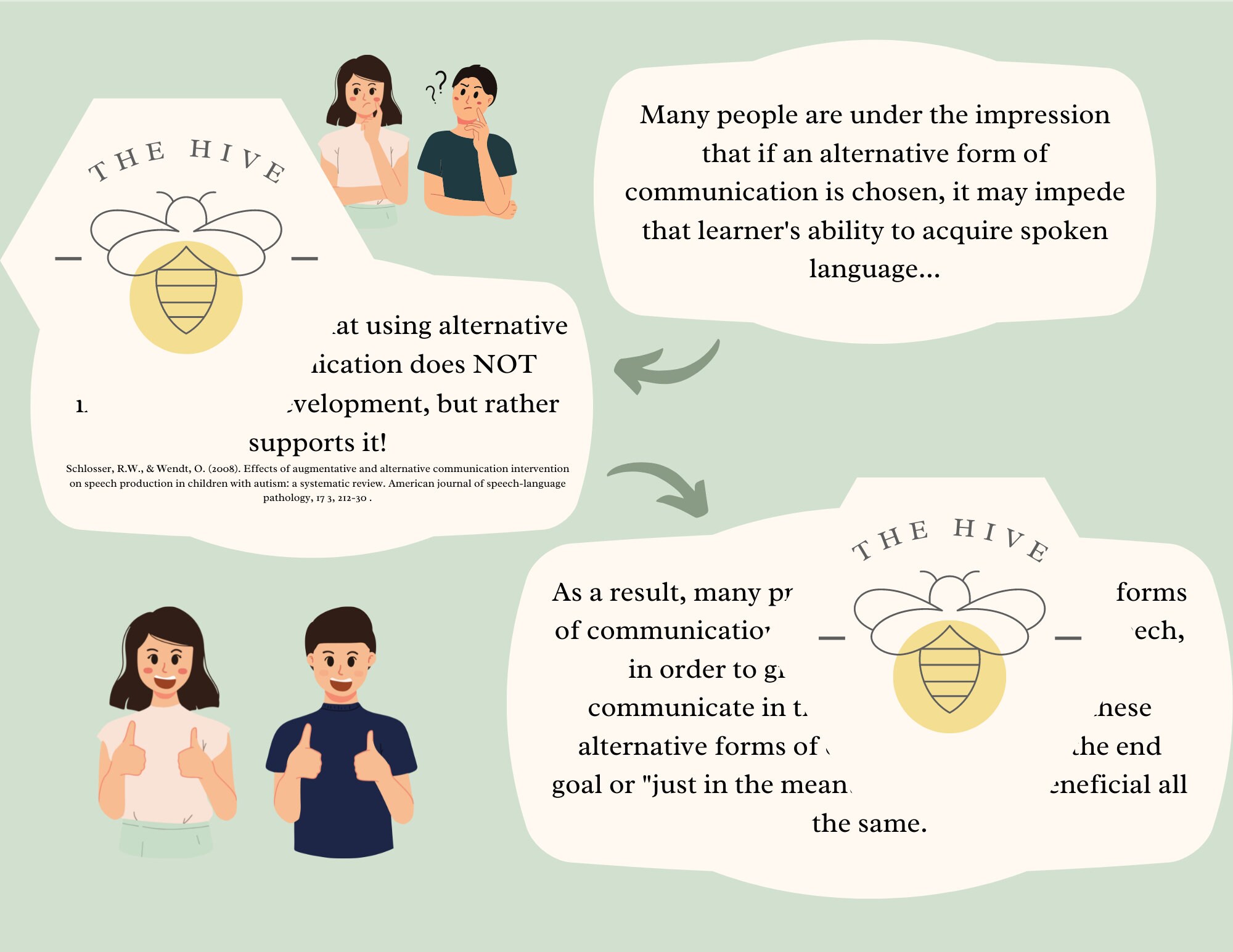 AAC / Sign Language / PECS - Parent Training Communication Handout for ...