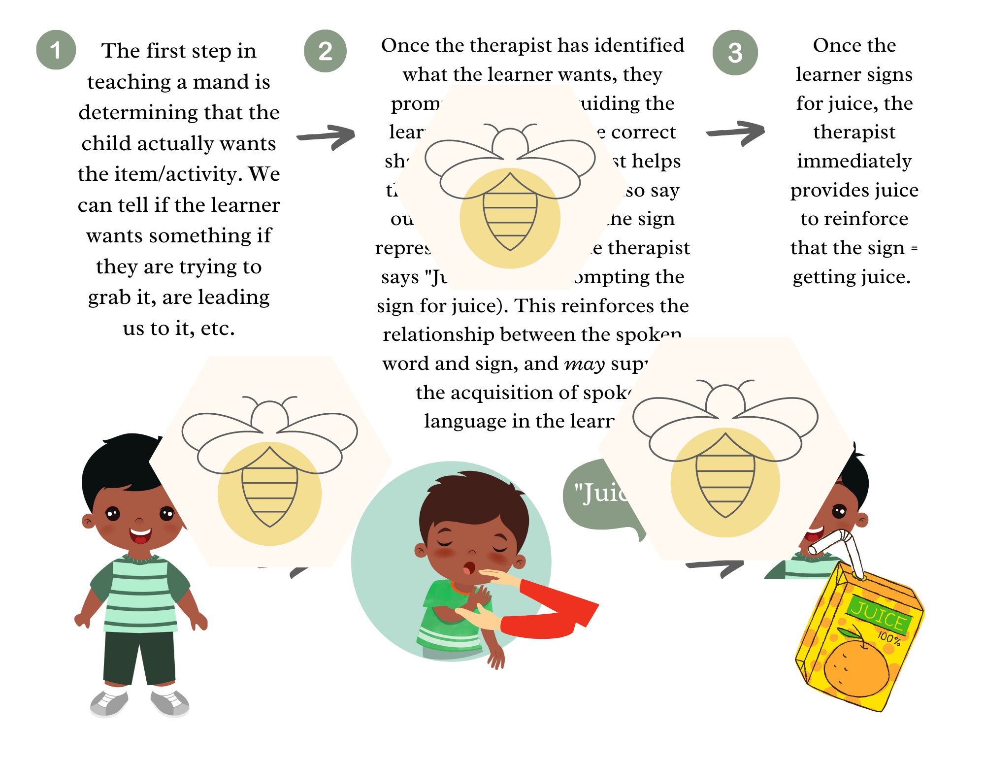 Transfer Trail/manding Handout for Parents and Therapists RBT ABA ...