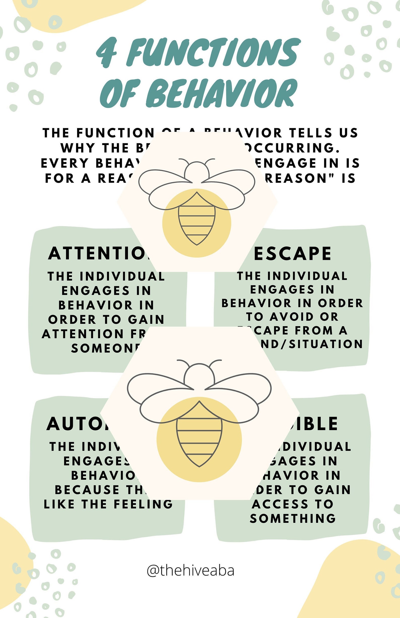 4 Functions Of Behavior Parent Training Handout PDF Guide Etsy