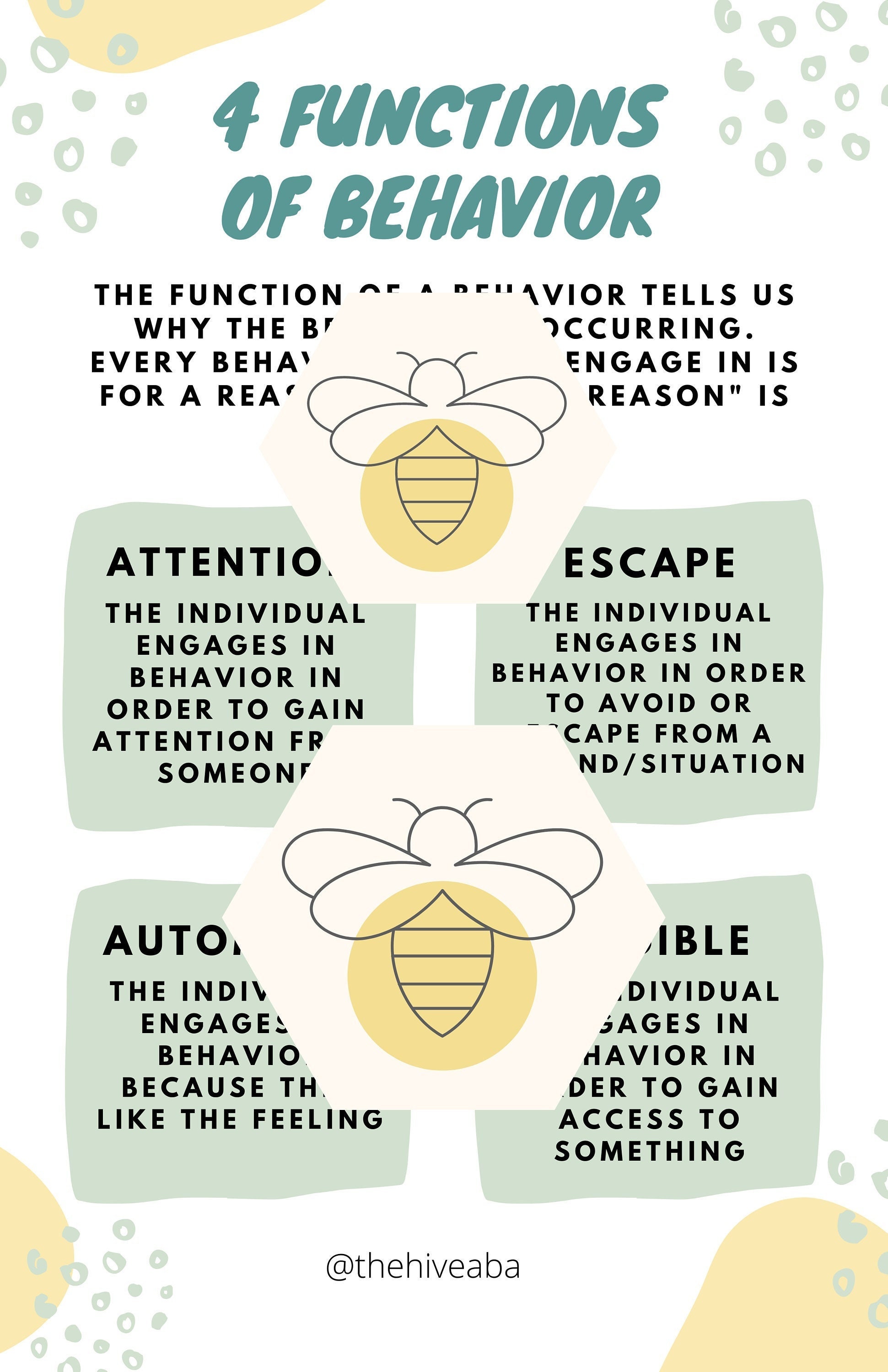 4 Functions Of Behavior Parent Training Handout PDF Guide Etsy