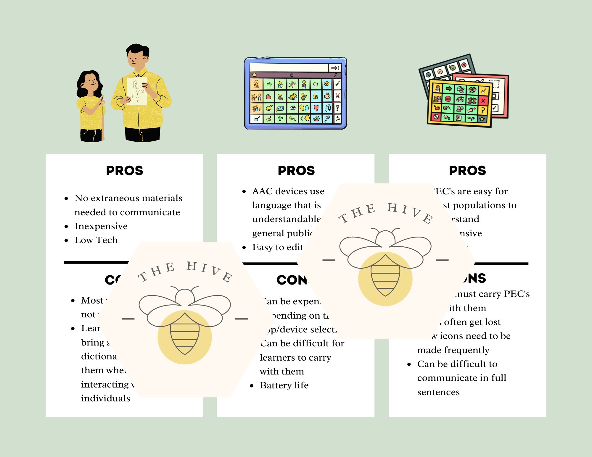 AAC / Sign Language / PECS - Parent Training Communication Handout for ...