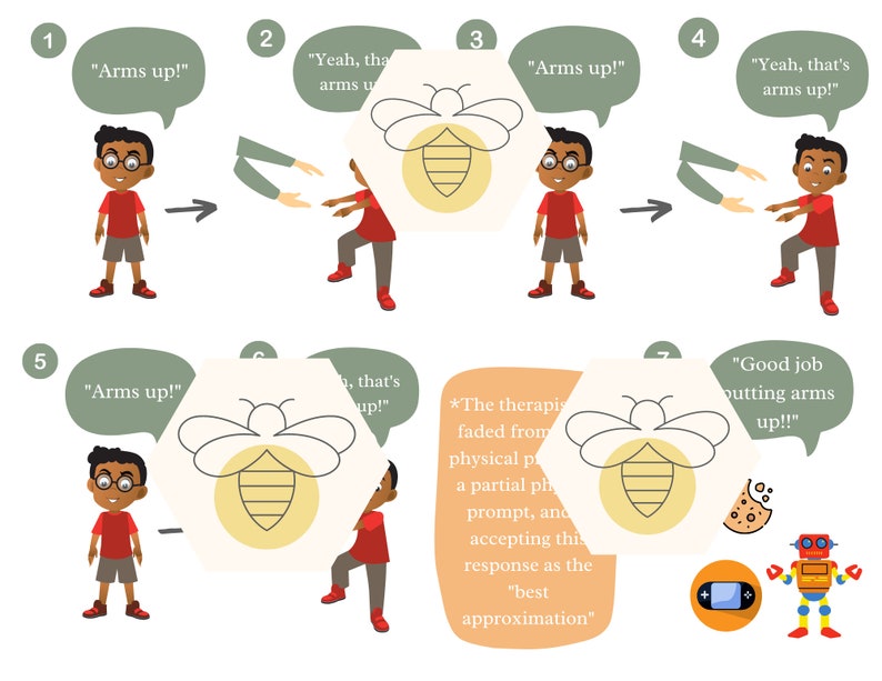 Transfer Trail/manding Handout for Parents and Therapists RBT ABA ...