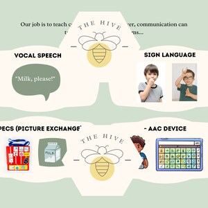 AAC / Sign Language / PECS - Parent Training Communication Handout for ...