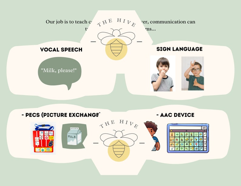 AAC / Sign Language / PECS - Parent Training Communication Handout for ...