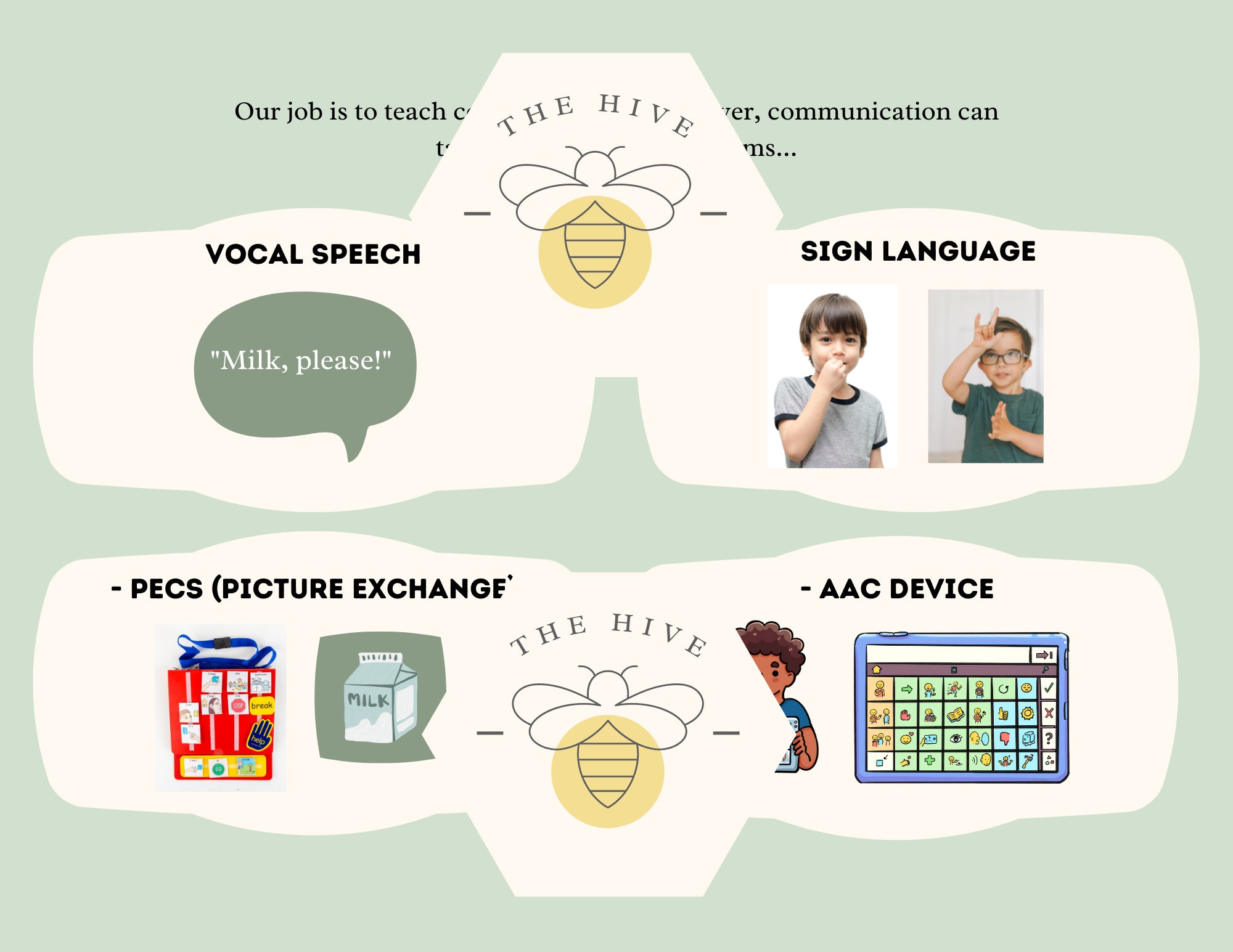 AAC / Sign Language / PECS Parent Training Communication - Etsy