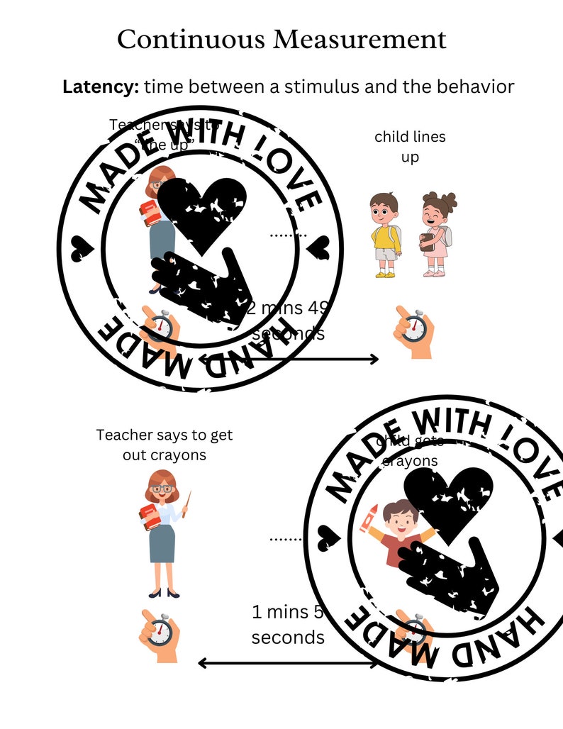 ABA Discontinuous / Continuous Measurement Visuals PDF Training Rbt ...
