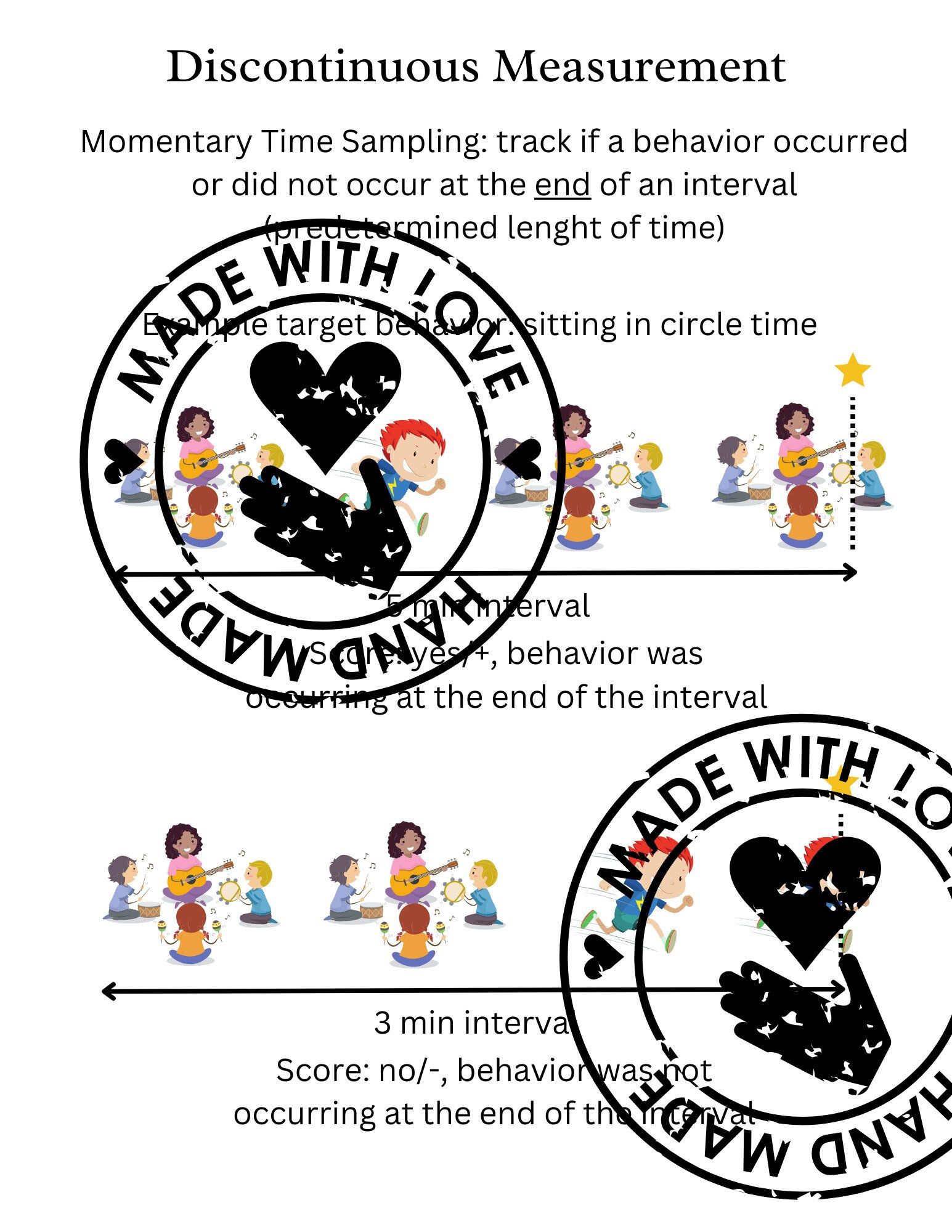 ABA Discontinuous / Continuous Measurement Visuals PDF Training Rbt ...
