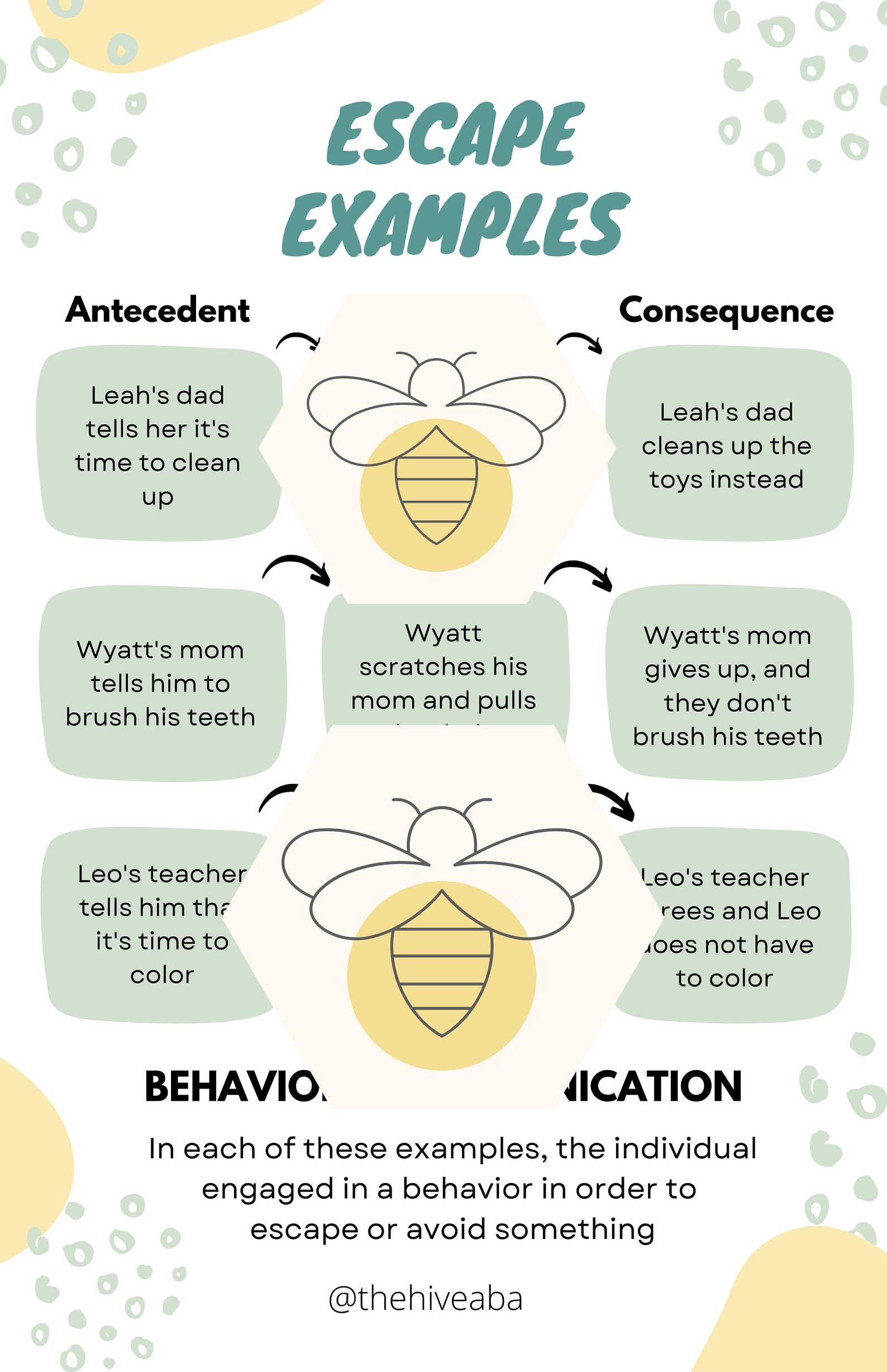 4 Functions of Behavior Parent Training Handout PDF Guide - Etsy