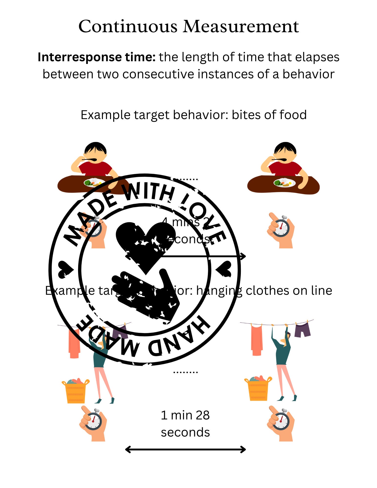 ABA Discontinuous / Continuous Measurement Visuals PDF Training Rbt ...