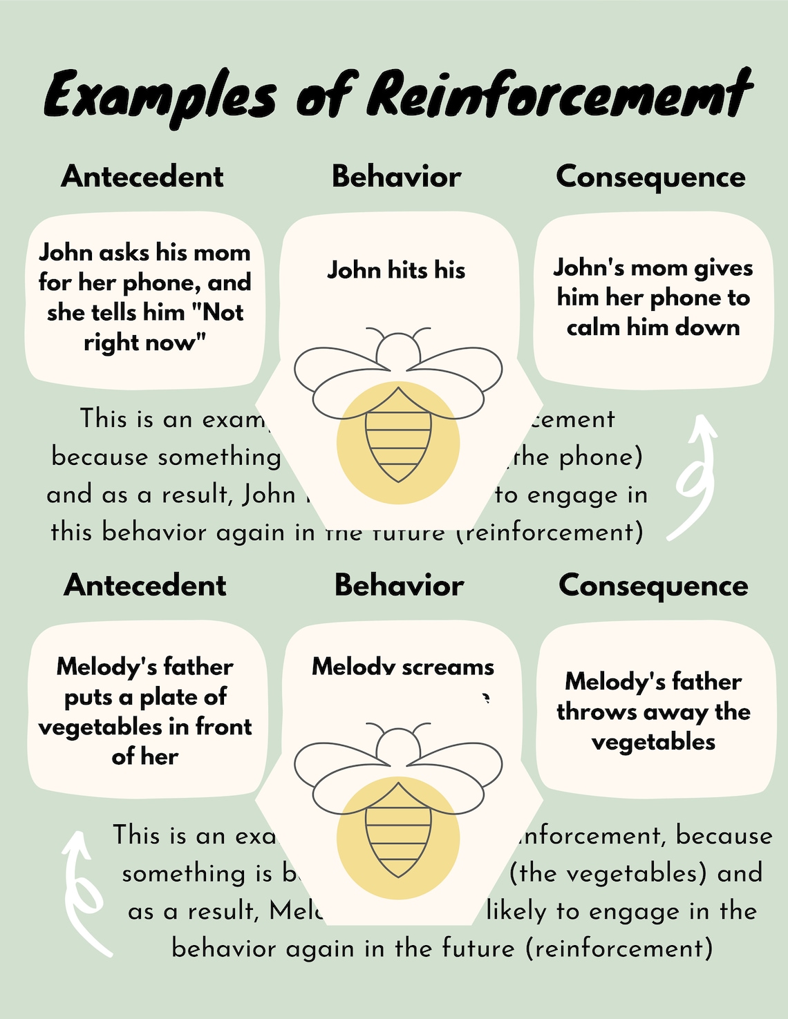 Reinforcement/punishment Consequences ABA Parent Training Handout ...