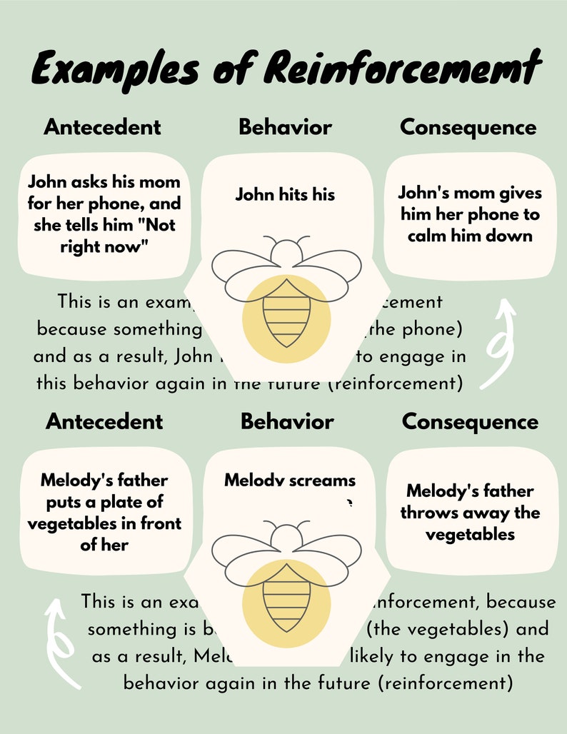 Reinforcement/punishment Consequences ABA Parent Training Handout ...